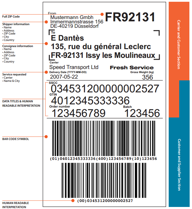 Etikettierung von GS1-Paletten | NiceLabel